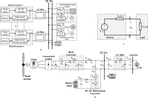 Dc Microgrid System A Configuration Of Dc Microgrid B Hybrid