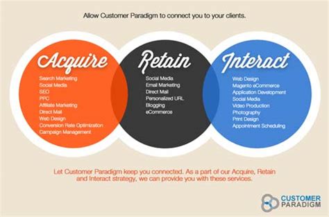 customer paradigm magento ecommerce platform customer paradigm