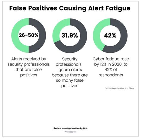 thecloudriver on linkedin cybersecurity ciso infosec datasecurity