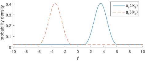 Example Of Likelihood With Two Objects At States X 1 And X 2