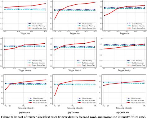 Figure 1 From Backdoor Attacks To Graph Neural Networks Semantic Scholar