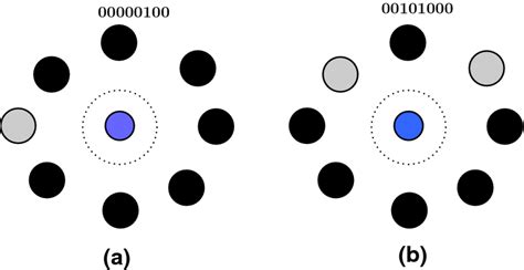 Uniform Lbp Pattern A With Two Transitions The Pattern Is Called As