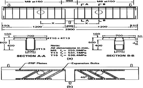 Beam Configurations A Specifics Of Reinforcement In Beams B