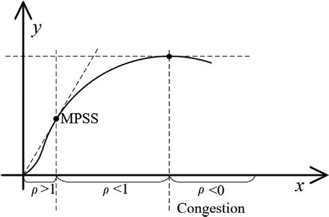 Schematic Diagram Of Production Function Download Scientific Diagram