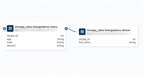 writing robust databricks sql workflows for maximum efficiency live