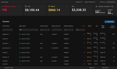 The Best Kubernetes Management Tools For Streamlined Operations