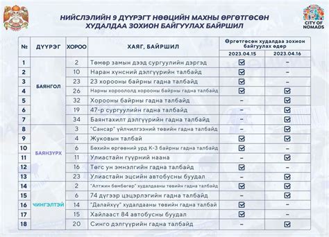 Нөөцийн мах худалдах байршлууд