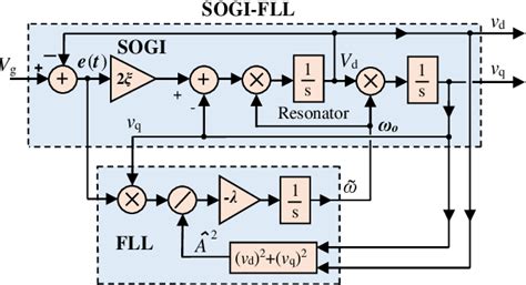 Figure 1 From A Secure Dual Layer Fault Protection Strategy For