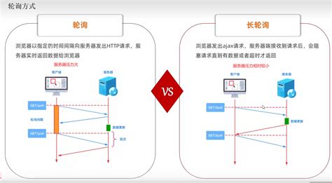 Websocketwebsocket Csdn Csdn博客
