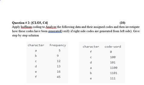 solved question 2 [clo3 c4] 10 apply huffman coding to
