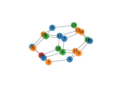 Greedy Coloring NetworkX 3 5rc0 Dev0 Documentation