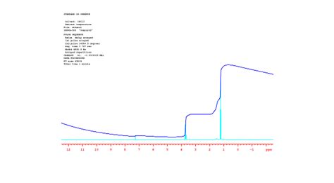 Nmr Integration