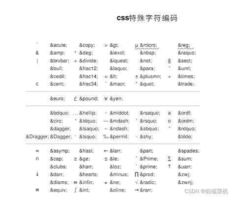 Css特殊符号编码大全 Csdn博客