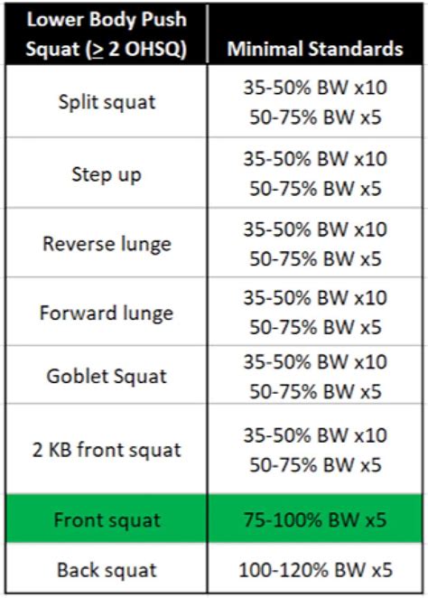 Jump Testing Strength Standards And Assessment For University Athletes