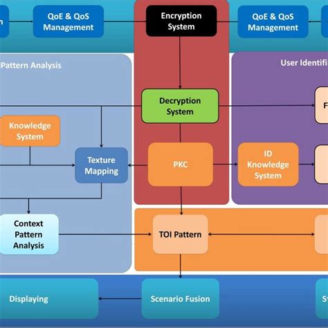 System Synthesis And Workflow Download Scientific Diagram