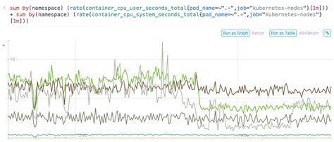 Red Method For Prometheus 3 Key Metrics For Microservices Monitoring
