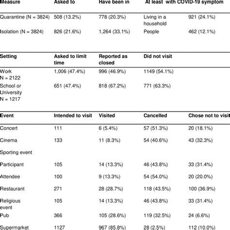 Comparison Of Comix And Polymod Contacts Matrices And Estimated Download Scientific Diagram