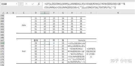 如何在excel表格中查询数字属于几行几列并返回行列上的值？ 知乎