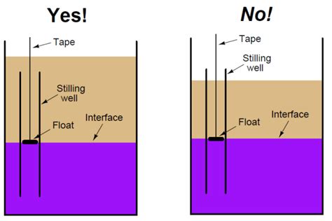 Types Of Instructions In Plc Programming Instrumentationtools