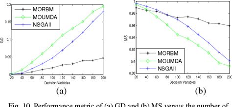 Figure 10 From Restricted Boltzmann Machine Based Algorithm For Multi Objective Optimization