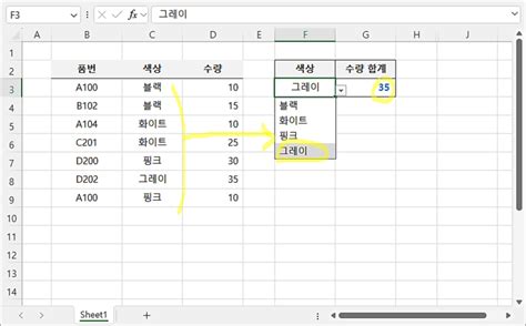 엑셀 데이터 목록에 입력되는 항목에 따라 동적으로 변하는 드롭다운 목록을 만들고 합계 등을 구하려면 엑셀 Filter Unique Offset Sum 함수