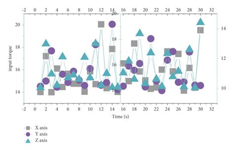 Adaptive Neural Network Controls Input Torque Download Scientific Diagram