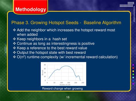 St Copot Spatial Temporal Clustering With Contour Polygon Trees Ppt