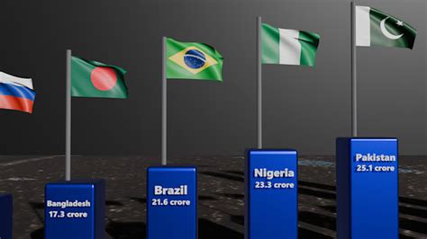 Do Excel And World Data 3d Animation By Wizard021 Fiverr