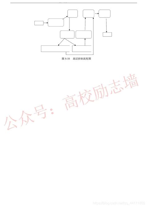 软工课后习题解答软件工程导论第六版第七章答案 Csdn博客