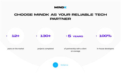 Web App Development Cost Factors To Consider MindK