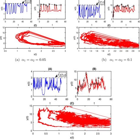 Xinzhi Liu Professor Full Phd University Of Waterloo Waterloo Uwaterloo Department