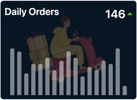 Building A React Admin Dashboard With Refine Refine