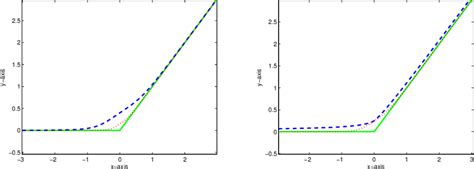 figure 1 from a new smoothing approach to exact penalty functions for