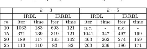table 6 10 from an implicitly restarted refined bidiagonalization