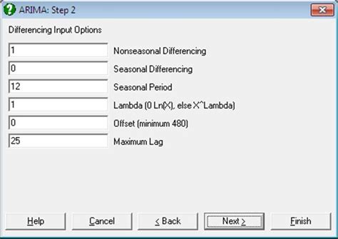 Unistat Statistics Software Time Series Analysis Box Jenkins Arima