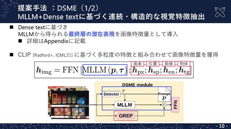 Rsj24 Object Retrieval In Large Scale Indoor Environments Using Dense Text With A Multi Modal