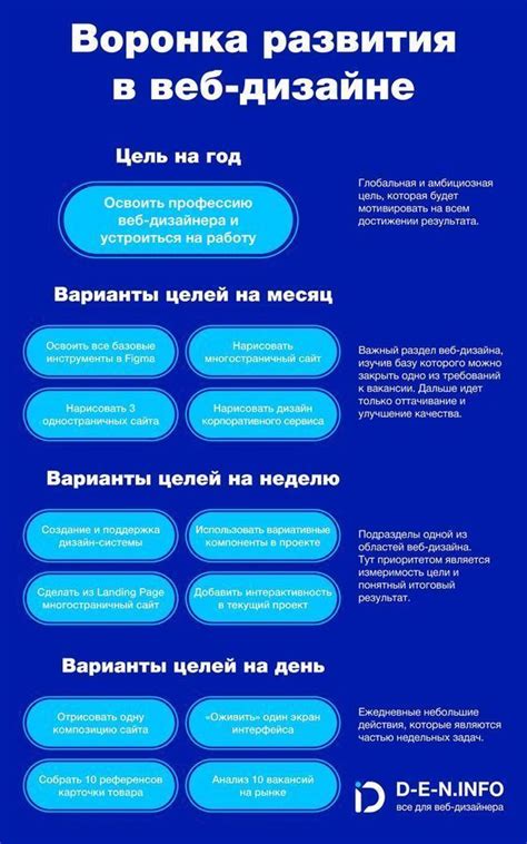 Шаблоны сайтов обучающие уроки видео статьи по программе Figma онлайн Figma Online Все