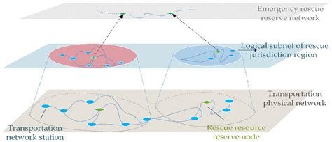Sustainability Free Full Text Research On The Optimization Model Of