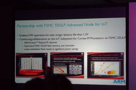 ARM 強化 IoT 戰略 Computex 2015 推出 Cortex M 子系統 UNWIRE PRO 為香港企業搜羅最新 AI 方案
