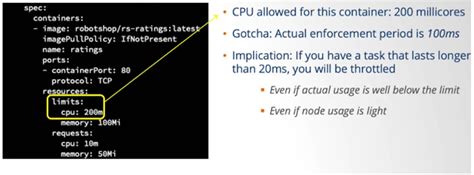 what is openshift cpu throttling turbonomic to the rescue