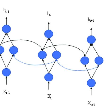 The Gru Structure Diagram The Gru Structure Diagram Download