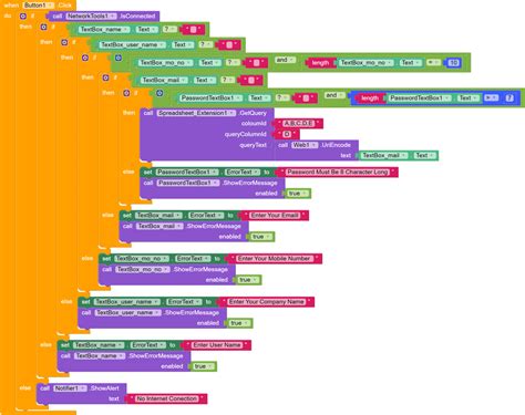 why showing this discussion android builder community