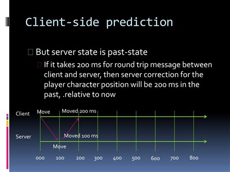 Ppt Game Networking Powerpoint Presentation Free Download Id8980403