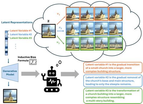 [論文レビュー] Latentexplainer Explaining Latent Representations In Deep Generative Models With