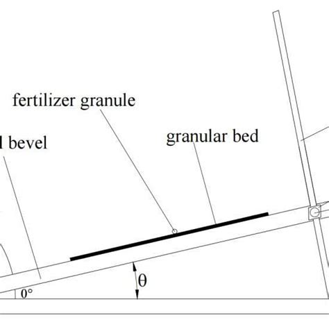 Schematic Diagram Of Measuring Device For Static Friction Coefficient Download Scientific