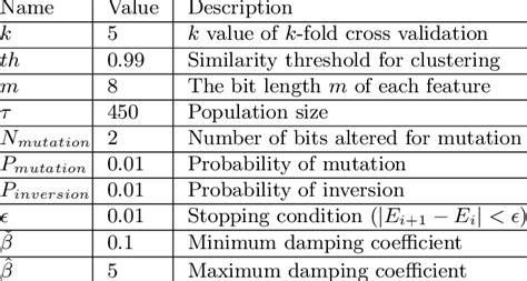 Input Parameters For Experiments Download Table