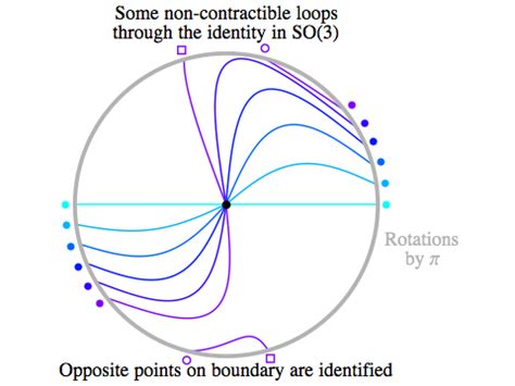 Orthogonal Greg Egan