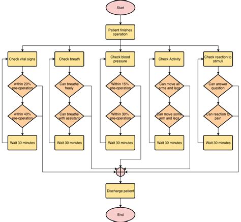 流程图制作工具 设计流程图 Visio流程图 在线流程图制作 如何制作流程图 画流程图 流程图怎么制作 在线绘图 在线图表制作