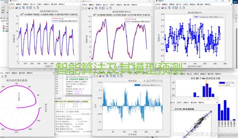 【transformer Gru回归预测】transformer Gru多变量回归预测，基于transformer Gru多变量输入模型