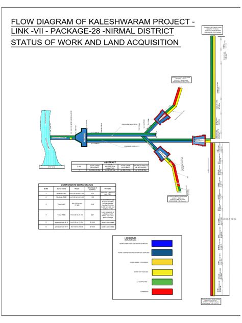 Line Diagramme Of Package28 Pdf Hydraulic Engineering Hydrology